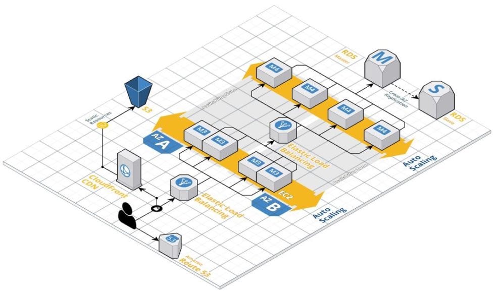 Case Study Individuelle Angular-Anwendung mit Laravel-Backend - aceArt ... Case Study Individuelle Angular-Anwendung mit Laravel-Backend - aceArt ...